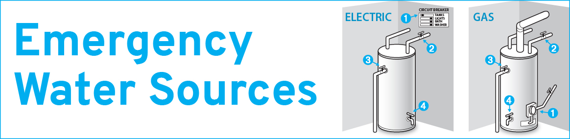 Emergency Water Sources | Regional Water Providers Consortium